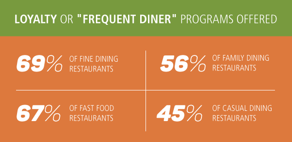 30 Creative Restaurant Marketing Ideas: How to Market a Restaurant in 2022